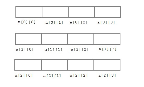 Arrays in C | C Language Tutorial | Studytonight Arrays in C | C Language Tutorial | Studytonight