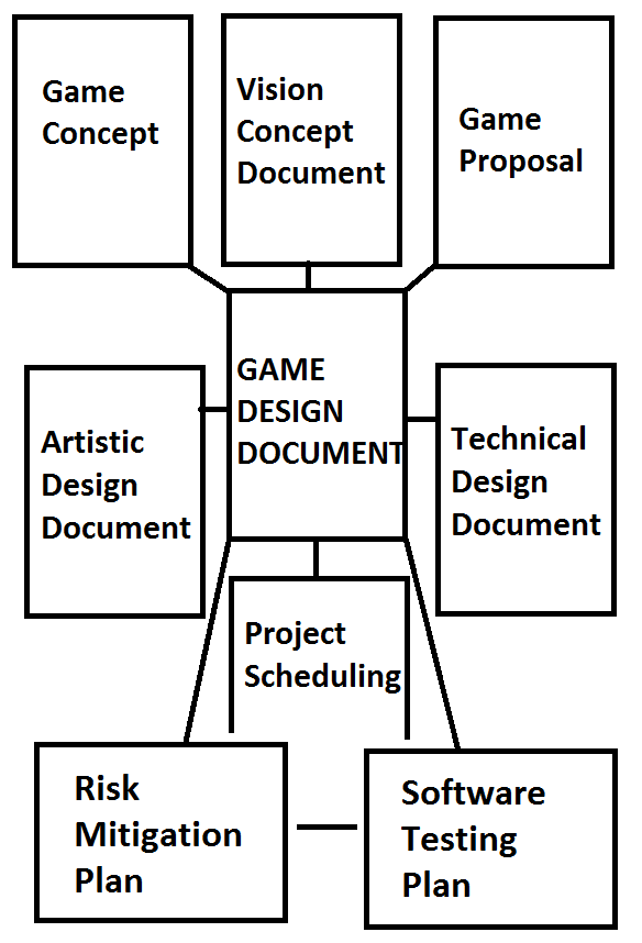 Game Design Document Template Example - Design Talk Game Design Document Template Example - Design Talk