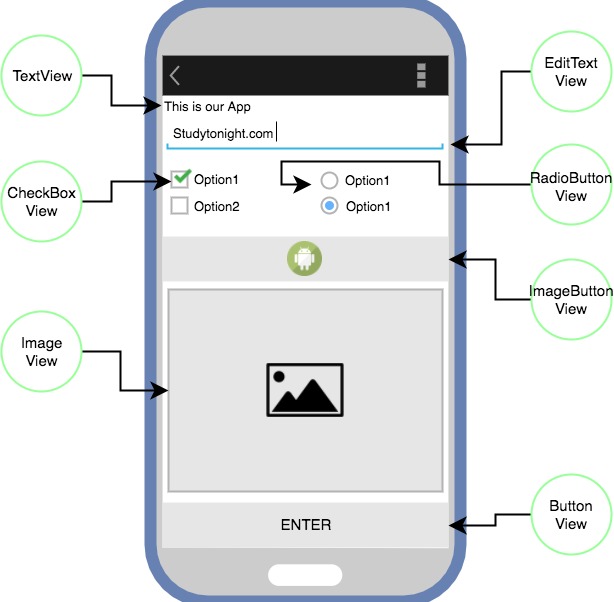 Android Layout And Views Types And Examples Dataflair - vrogue.co Android Layout And Views Types And Examples Dataflair - vrogue.co