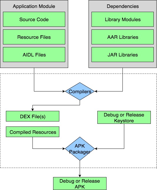 Introduction to Gradle in Android | Studytonight Introduction to Gradle in Android | Studytonight