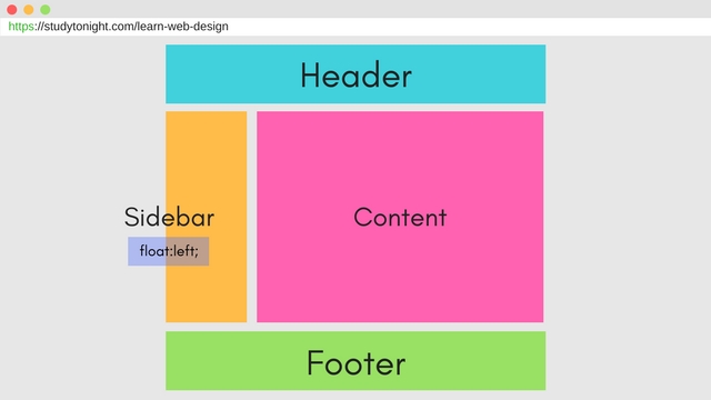 Basic Webpage Layout Design With CSS CSS Tutorial Studytonight