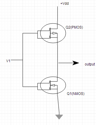 Basics of Digital Components | Computer Architecture Tutorial | Studytonight
