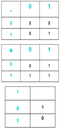 Introduction To Boolean Algebra Computer Architecture Tutorial