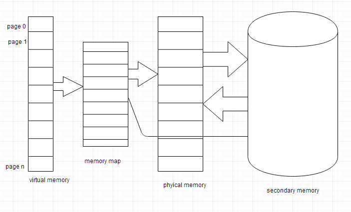 Mapping and Concept of Virtual Memory | Computer Architecture Tutorial ... Mapping and Concept of Virtual Memory | Computer Architecture Tutorial ...