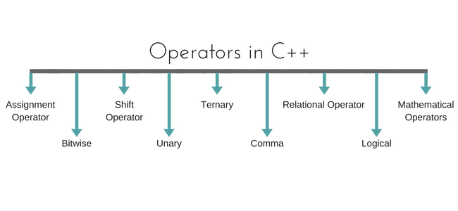 Operators In C 6 Types Of Operators With Examples - vrogue.co Operators In C 6 Types Of Operators With Examples - vrogue.co