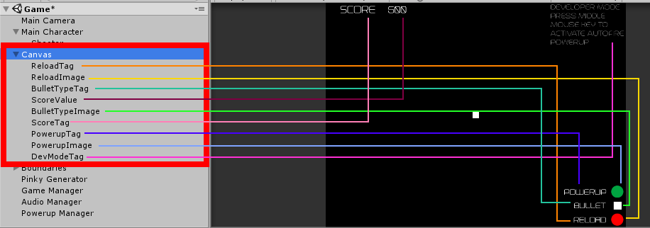 Understanding The Unity 3D Canvas And UI Elements Studytonight