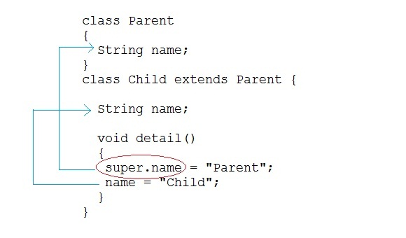 Inheritance IS A IN Java